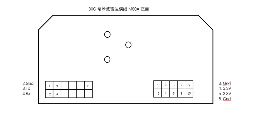 80G 毫米波雷达物位计模组（工业仪表）-M80A - 上海渐朗电子科技有限公司